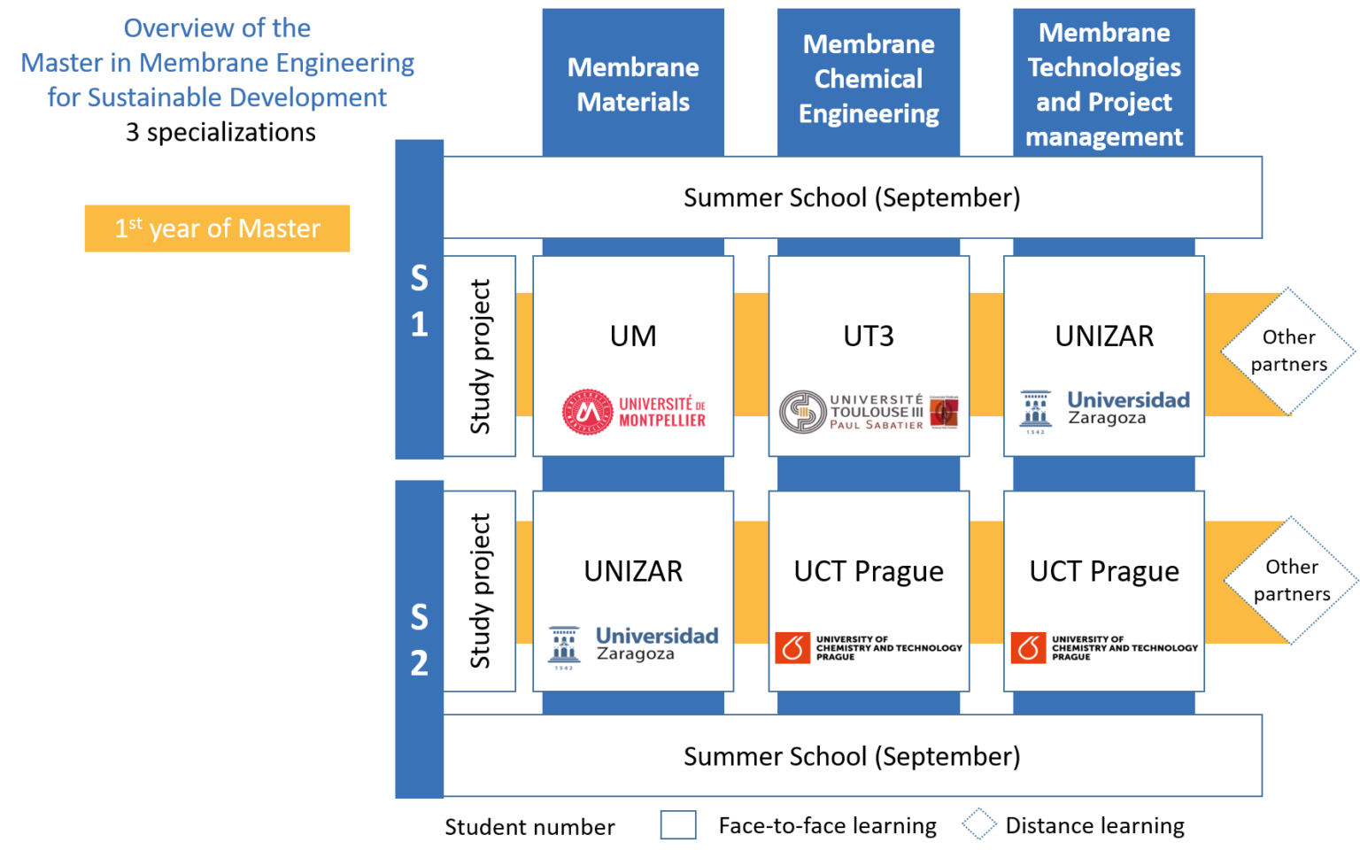 Master MESD - Master in Membrane Engineering for Sustainable Development