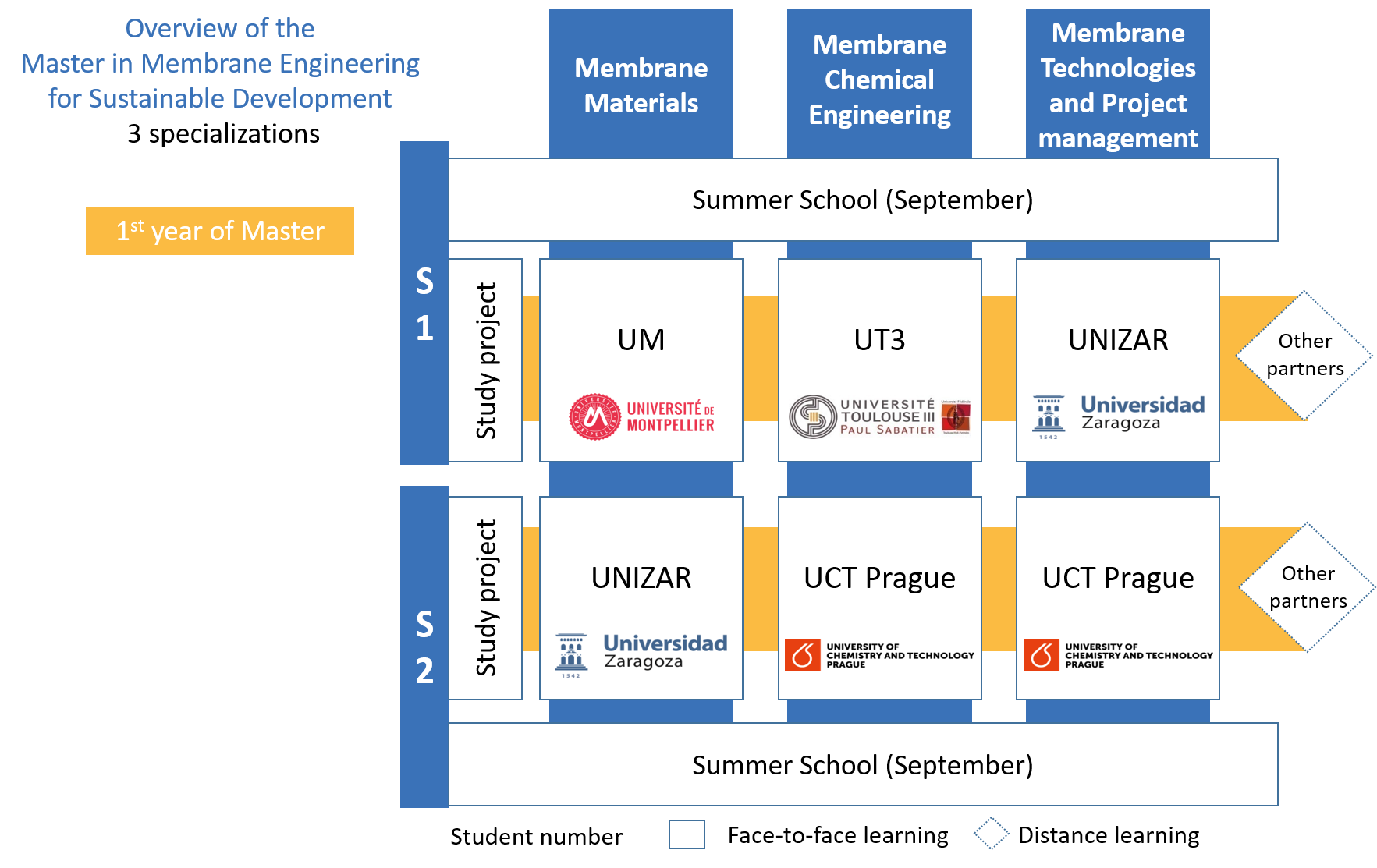 Master MESD - Master in Membrane Engineering for Sustainable Development