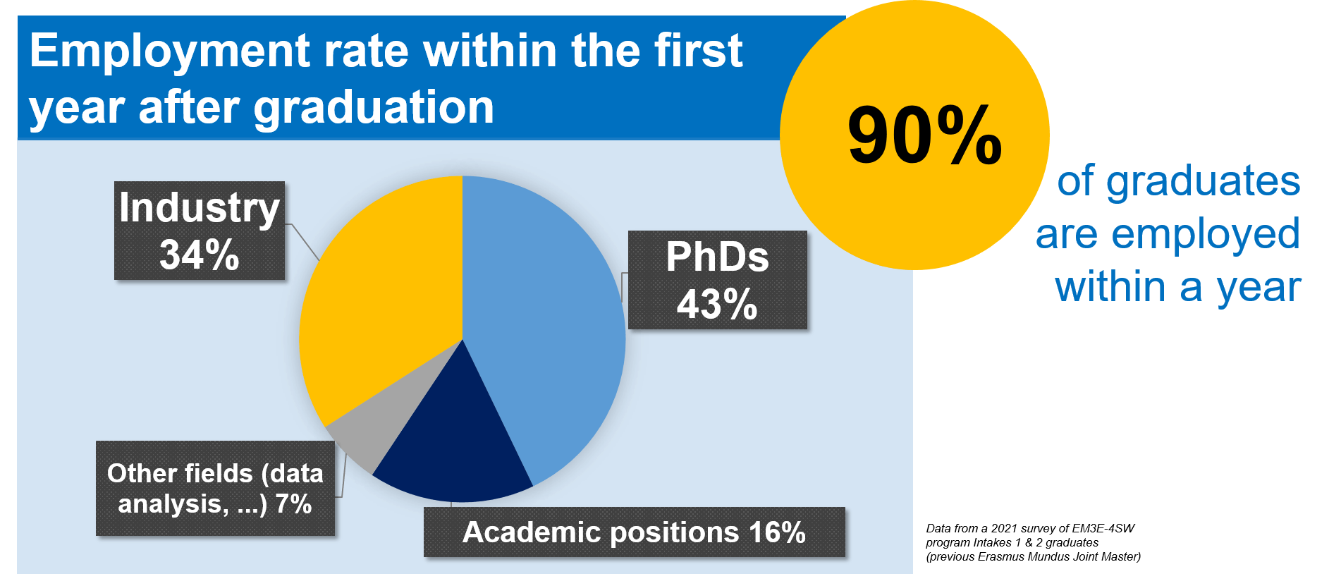 Career OPPORTUNITIES - Master in Membrane Engineering for Sustainable ...